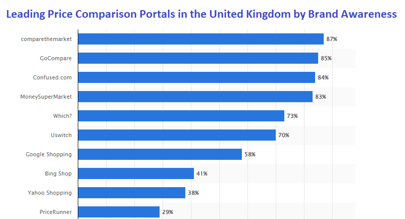 5 Steps To Create The Best Price Comparison Websites - Phonexa