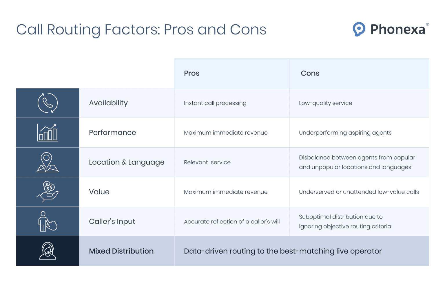 The Role of Lead Routing for Your Business in 2025