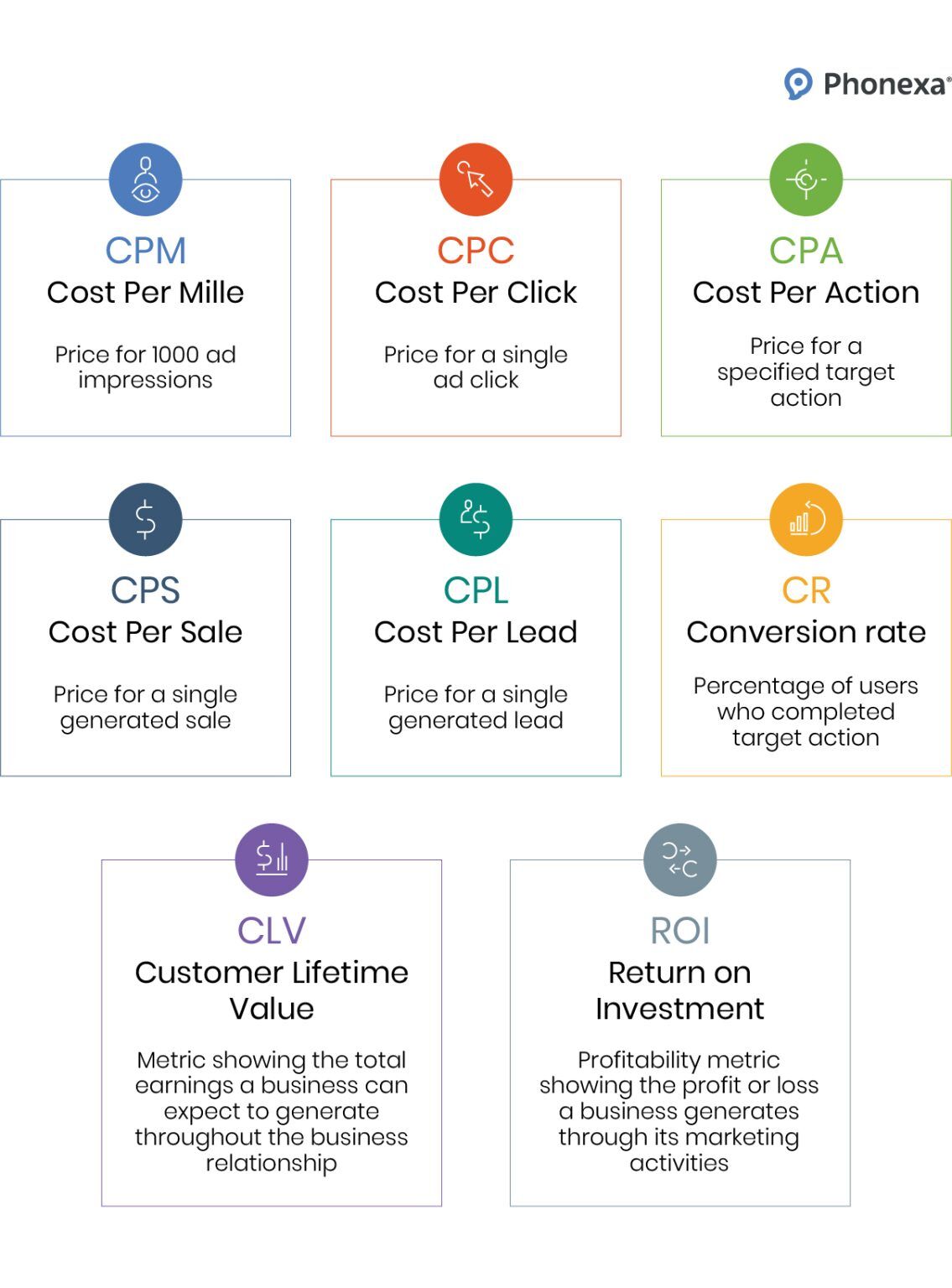 Why CPM Marketing Is Risky & What to Do About It - Phonexa