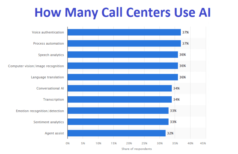 Your Guide to Using AI Call Agents & Human Agents - Phonexa