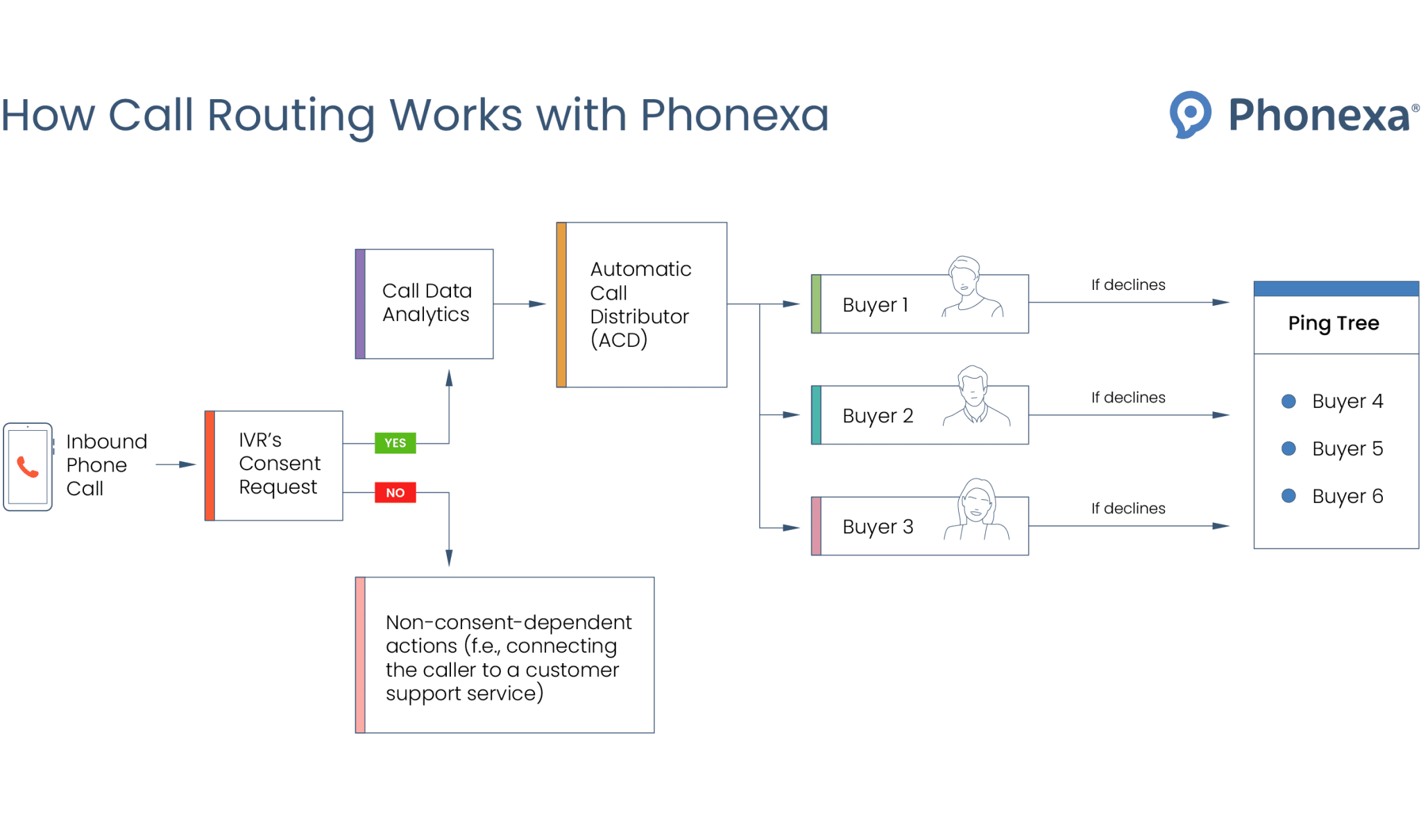 Why Use Call Routing Software for UK Businesses - Phonexa